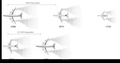 Static Aircraft Separation Download Scientific Diagram