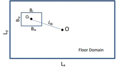 Floor Domain And Functional Blocks Download Scientific Diagram