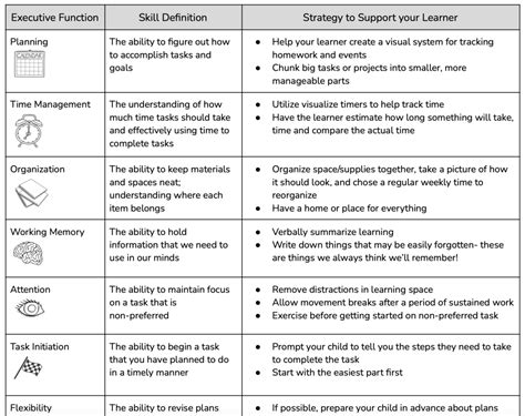 Executive Function Skills Summit Learning