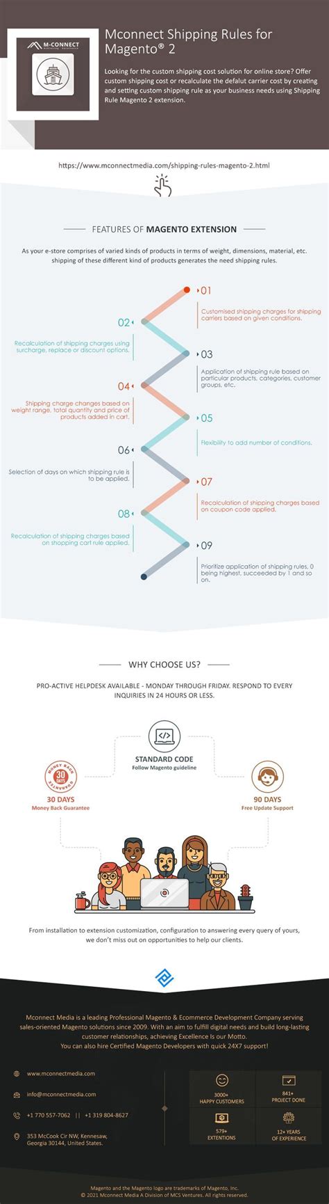 Shipping Rules For Magento 2 Custom Shipping Method