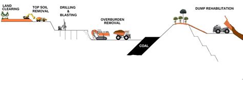 Mining Engineering MINING CONCEPTS