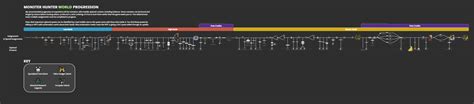 Made A Simple Progression Flowchart For Mhw R Monsterhunter