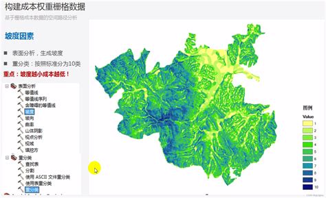 arcgis学习（十九）基于gis平台的水文分析 gis 水文分析 csdn博客