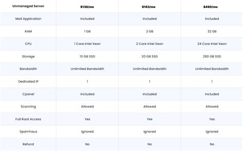 Vps Hosting Services In Canada Netwit