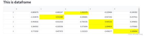 Streamlit 使用介绍streamlit 接口怎么调用 Csdn博客