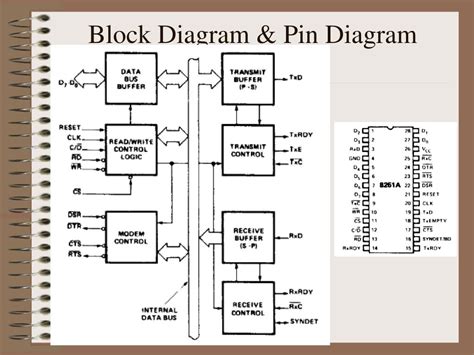Ppt Universal Synchronousasynchronous Receivertransmitter Usart