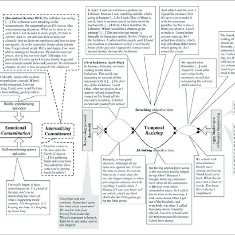 A Two Study Inductive Process Download Scientific Diagram