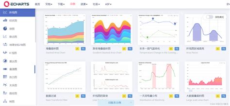 怎么迅速做出高端、还会动的数据图表？来看看这五个大数据可视化神器！制作动态数据图的软件 Csdn博客
