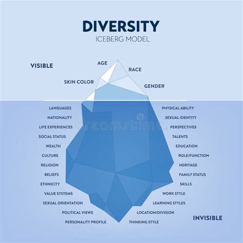 Diversity Iceberg Infographic Diagram Chart Illustration Banner With Diversity Iceberg Infographic Diagram Chart Illustration Banner With