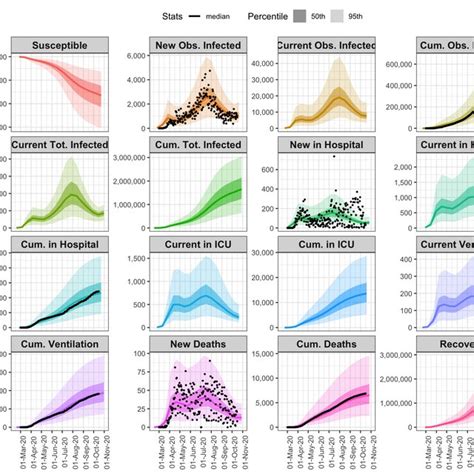 Epidemic Model Structure And Key Estimated Parameters Model Download Scientific Diagram