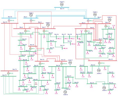 Transmission Network Loss Reduction And Voltage Profile Improvement Using Network Restructuring