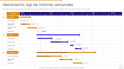 Las 10 Mejores Plantillas De Informes Semanales Con Ejemplos Y Muestras