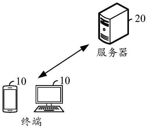 Abnormal Data Detection Method And Device Electronic Equipment And Storage Medium Eureka