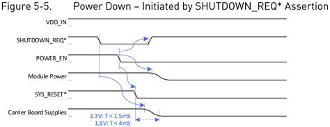 Module Power In Shutdown Sequence Jetson Tx2 Nvidia Developer Forums