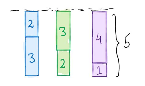 Hackerrank Equal Stacks Solution Study Algorithms Explanation
