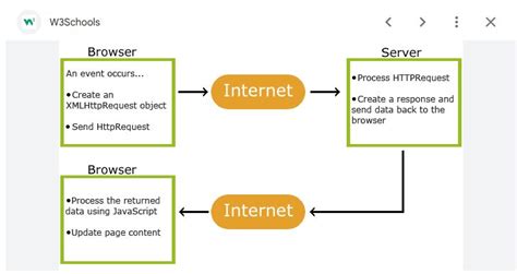Amna Mushtaq On Linkedin Collaborativelearning Llt
