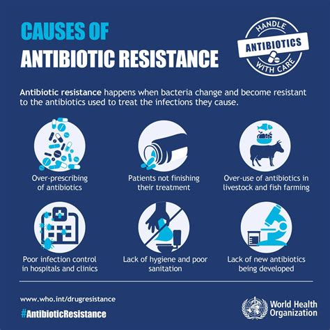 Antimicrobial Resistance 発音 Bacteria Drug Resistance Zsmf