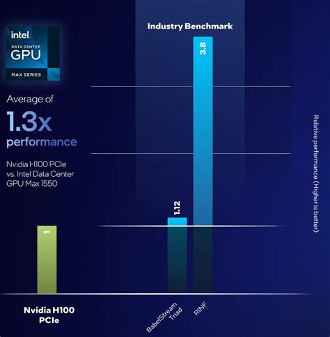 Intel Software On Twitter Rt Intelgraphics Check That Out The Intel Data Center Gpu Max
