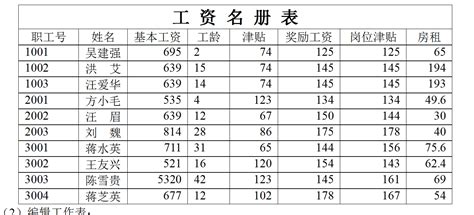 Excel工作表编辑与管理第二课 正数办公