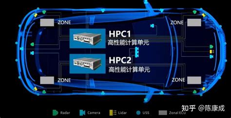 国内车企中典型的中央计算 Ee架构的有哪些？ 知乎