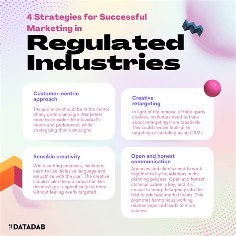 How To Navigate Product Marketing In Highly Regulated Industries