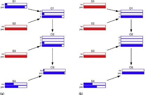 Example Bayesian Network Implementation Of The Decomposition Of