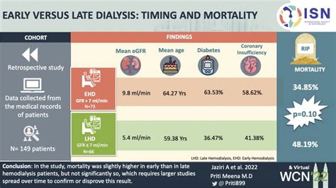 Wcn22 Visual Abstracts World Congress Of Nephrology