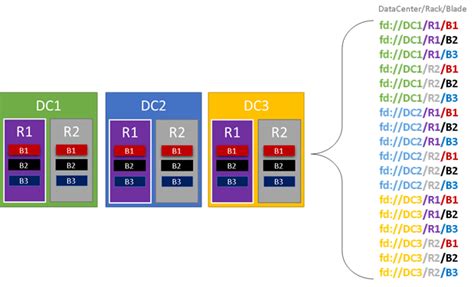 클러스터 리소스 관리자를 사용한 클러스터 설명 Azure Service Fabric Microsoft Learn