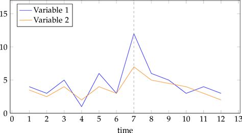 Figure 23 From Unsupervised Time Series Outlier Detection Semantic Scholar