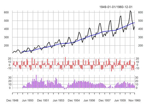 Moving Average Plots With Healthyrts R Bloggers