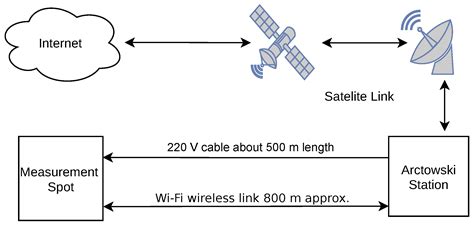 Sensors Physiology At Rose Holeman Blog