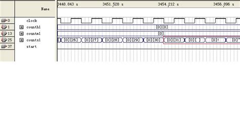 Verilog 计数器 波形仿真 微波EDA网