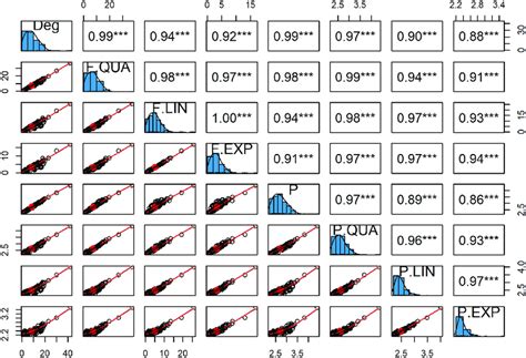 Premium Correlation Plot Correlation Between Degrees Deg The Total Download Scientific