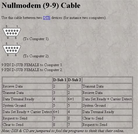 Cross Wired Usb Serial Cable Ftdi Ft232r Usb Rs232 To Db9 Female