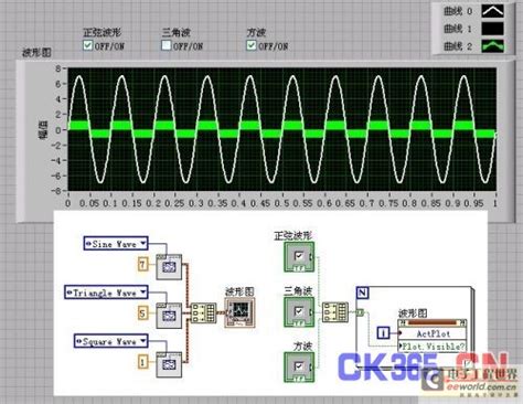 Labview编程技巧之如何有选择的显示多条波形 电子工程世界