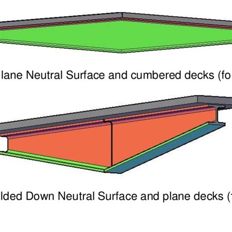 Pdf Strength Of Non Prismatic Composite Self Compacting Concrete Steel Girders
