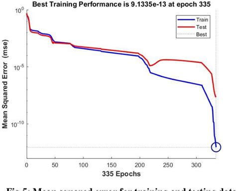 Figure 1 From Improved Multi Layer Perceptron For Recognition Of