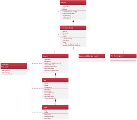 Powerbi How To Get The Visuals Data In An Embeded Report With Powerbi