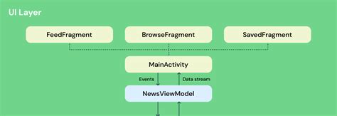 github eun jegal topnews 🗞 news app built with mvvm pattern using