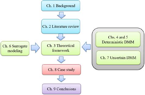 Figure 1 1 From A Data Mining Methodology For Vehicle Crashworthiness Design Semantic Scholar