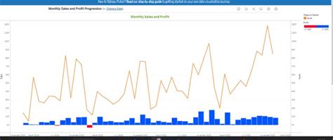 Chioma Edeh On Linkedin Learning Tableau Visualization Dataanalytics Newbie