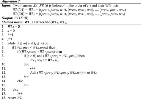 The Algorithm Of Wn Lists Intersection Download Scientific Diagram