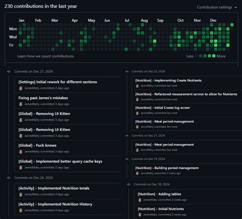 Github Contributions Are A Vanity Metric James Mahy