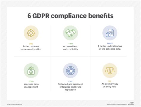 The Impact Of Gdpr Compliance On Data Security And Privacy By Mahesh