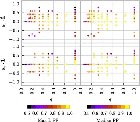 Figure 12 From Observing Gravitational Wave Transient Gw150914 With Minimal Assumptions