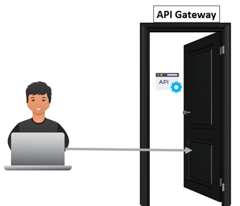 Introduction To Api Gateway This Article Will Help You To By