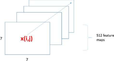 Figure 1 From Fusion Of Appearance And Motion Features For Daily