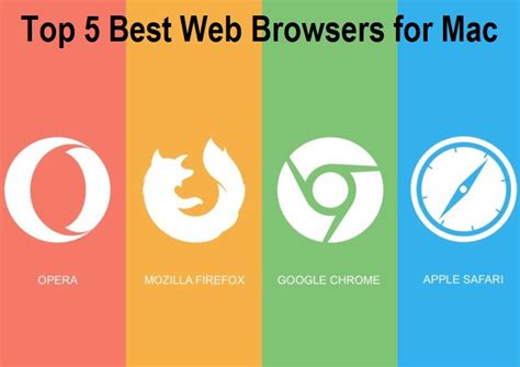 Web Browsers For The Mac Lasopaforge