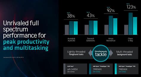 Forget Epyc Amd Ryzen Threadripper Pros Latest Monster Chip Packs 96