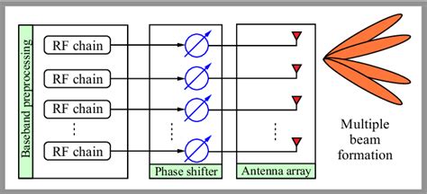 Figure 1 From Deep Learning Based Beamforming Approach Incorporating Linear Antenna Arrays